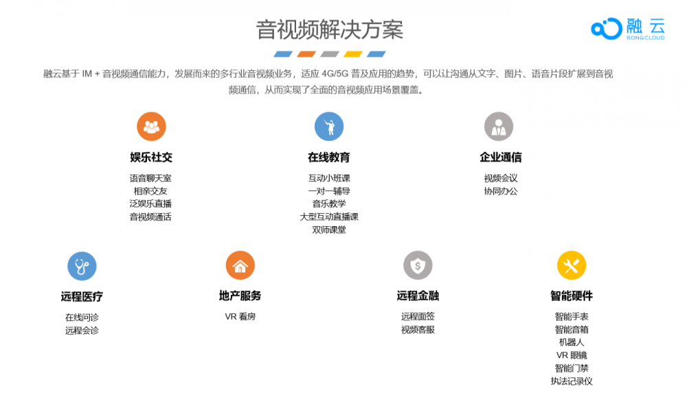 融云“实时音视频” 推动行业应用百花齐放_驱动中国