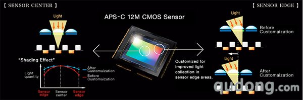 富士官方宣布富士X100数码相机正式上市_驱动中国